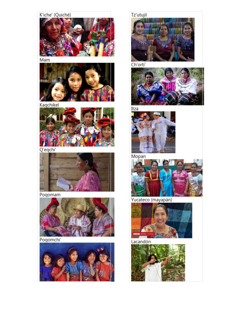 Idiomas Mayas de Guatemala | PDF