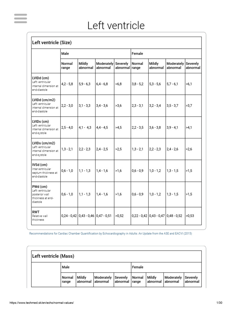 Echocardiography (Normal Values) - TECHmED | PDF | Ventricle (Heart ...