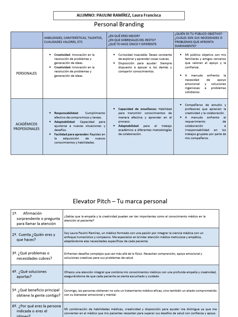 Actividades Integradoras I - Sesion N 8 - Guion Elevator Pitch - Mi ...