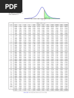 Table Loi de T de Student | PDF
