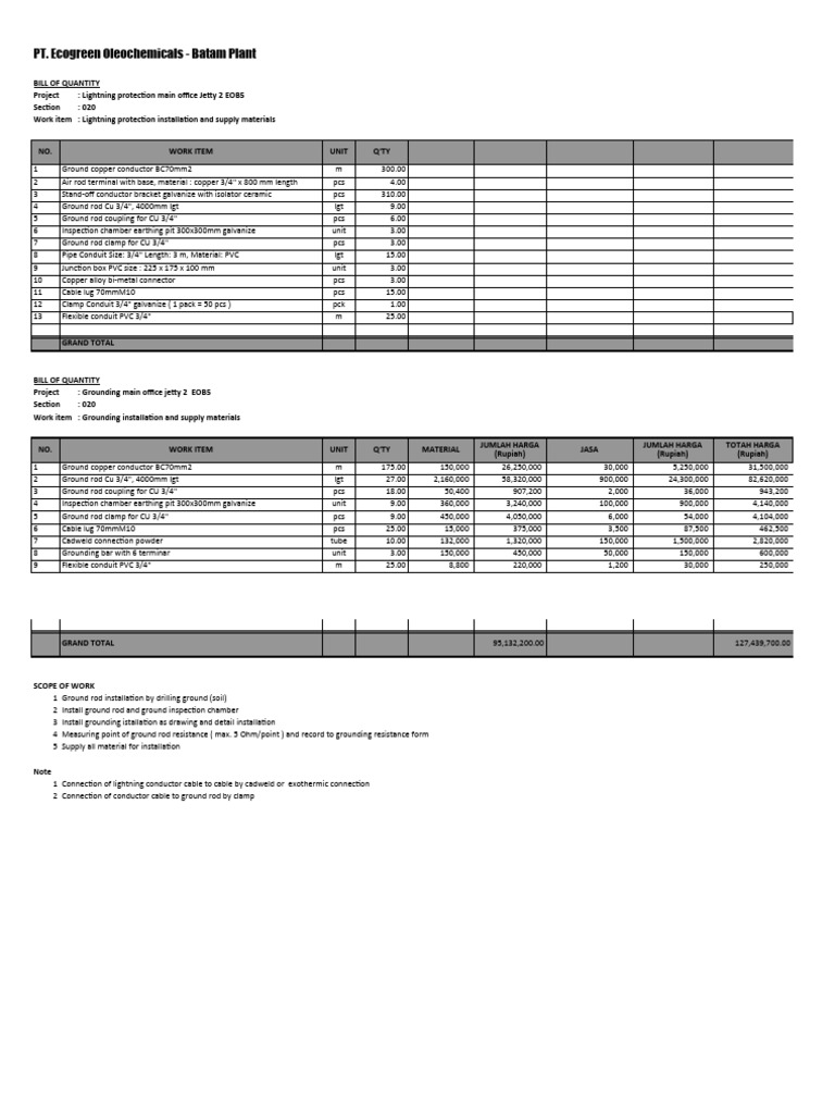 BoQ Lightning and Grounding Main Office Jetty 2 EOB5 | PDF ...