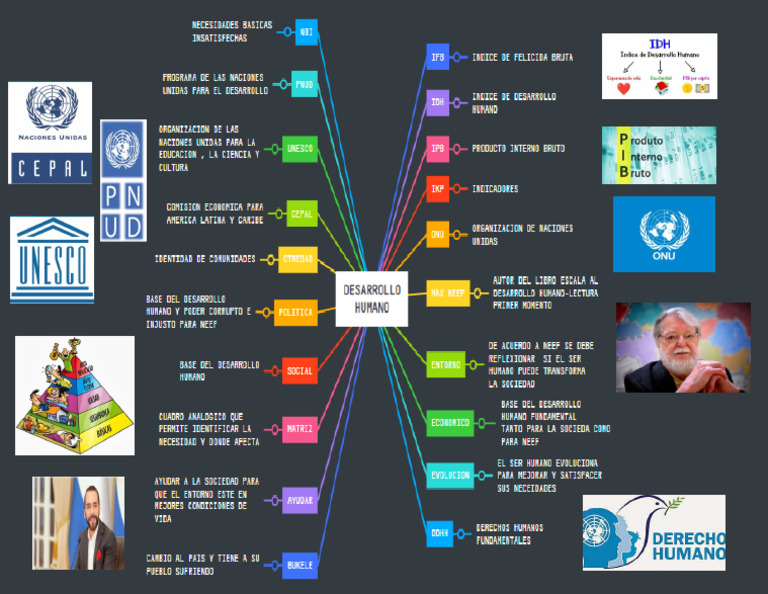 Mapa Humanidades | PDF