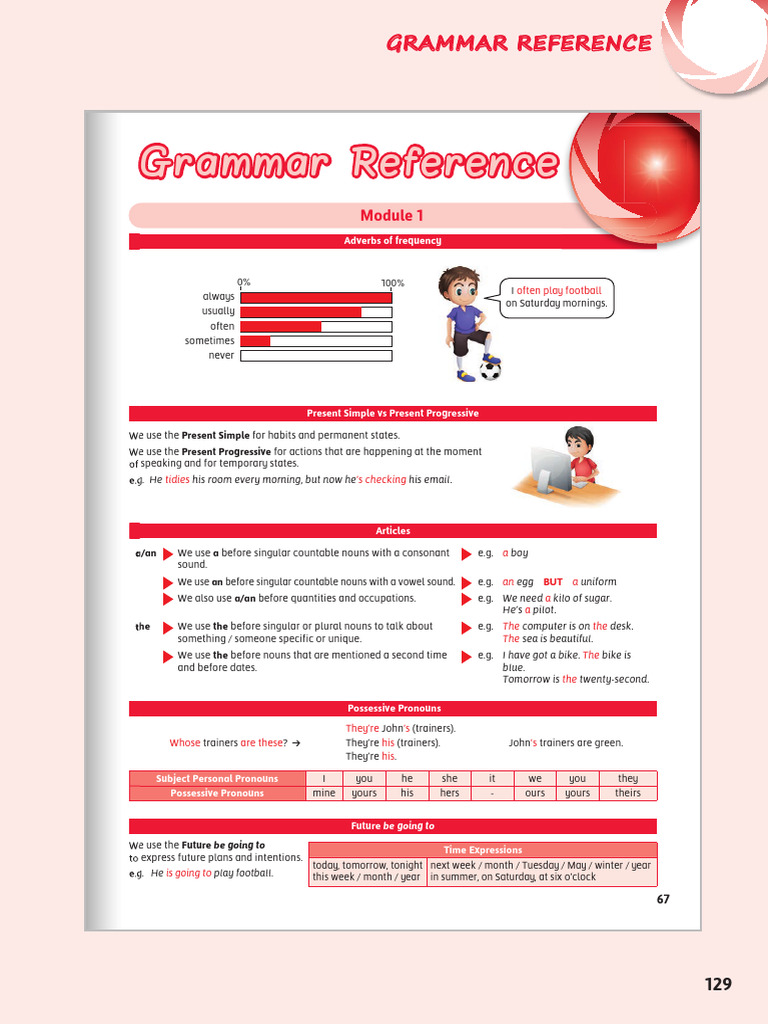 Grammar Reference | PDF | Object (Grammar) | Verb