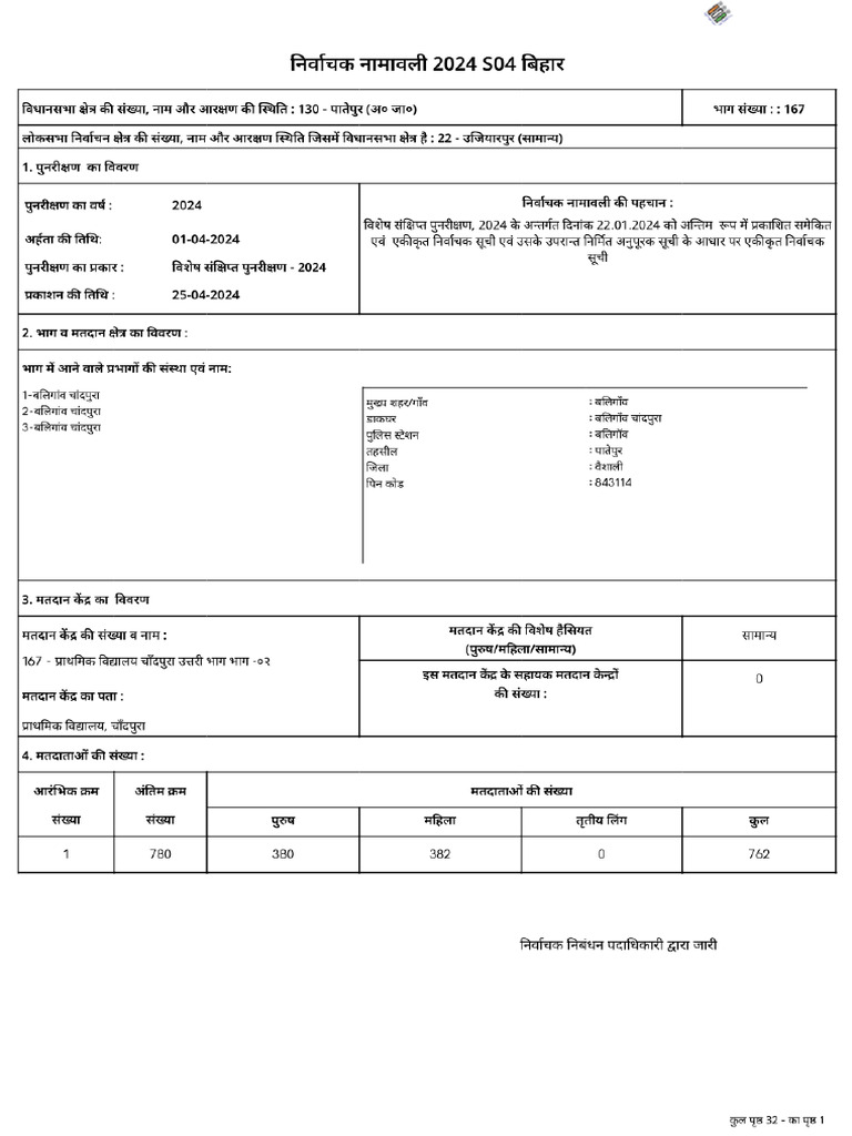 2024-FC-EROLLGEN-S04-130-FinalRoll-Revision2-HIN-167-WI | PDF