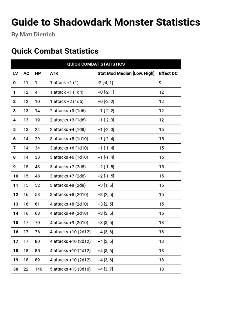 Shadowdark Monster Statistics | PDF | Fantasy Role Playing Games ...