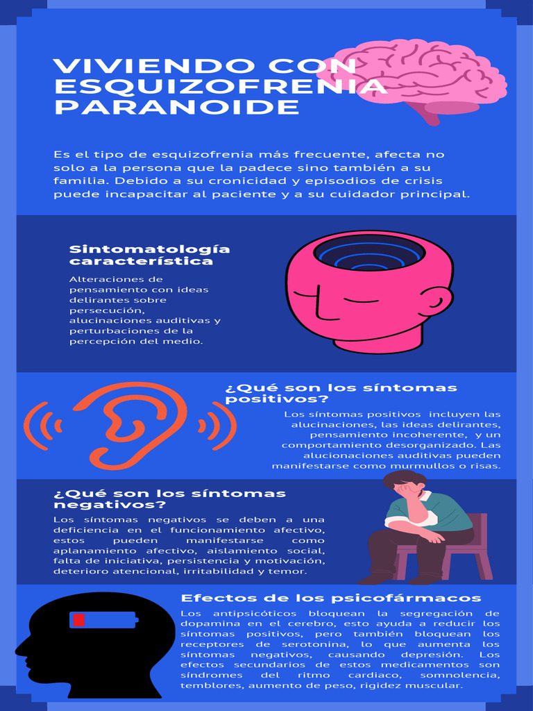 Infografía Esquizofrenia Paranoide | PDF | Esquizofrenia | Enfermedades ...
