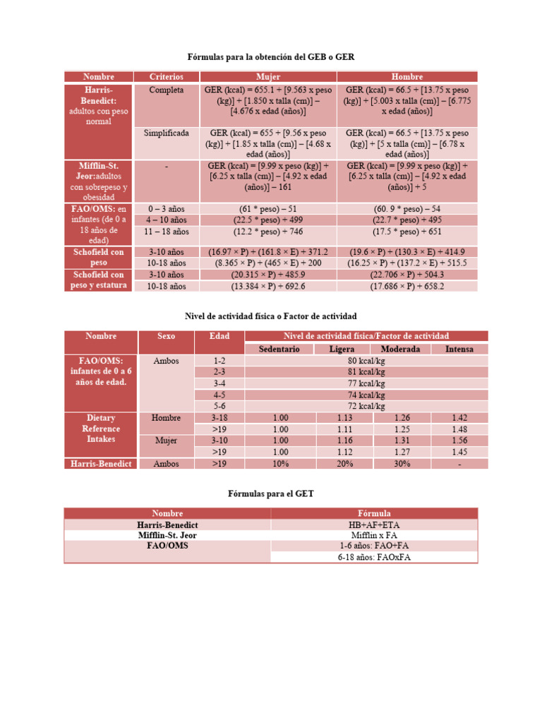 Fórmulas para Calcular GEB y GER | PDF | Determinantes de la salud ...