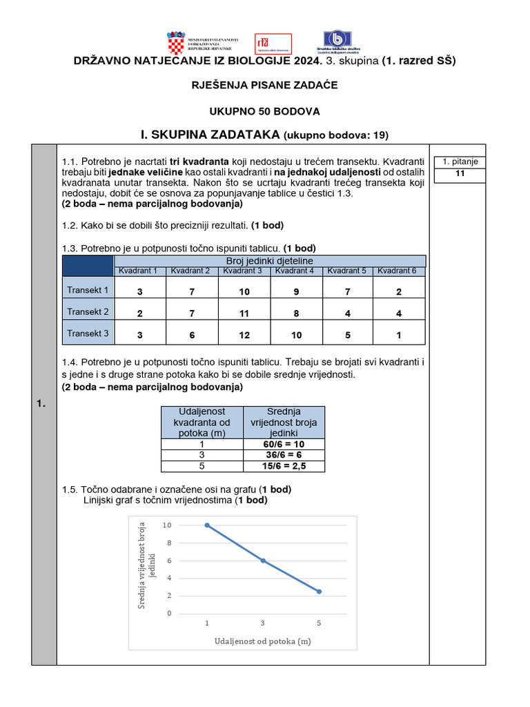 R. - Rjesenja - Drzavno - Bio - 2024 | PDF