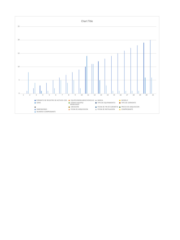Inventario Stephany-1 | PDF | Arco iris