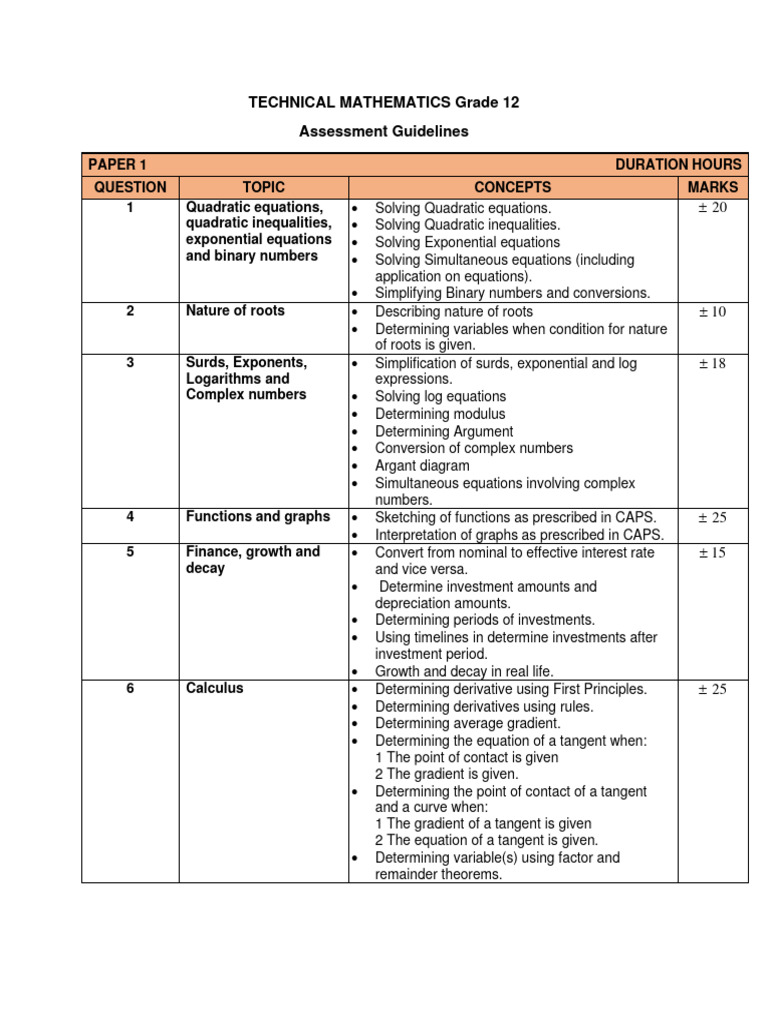 Grade 12 Technical Mathematics Guidelines | PDF | Trigonometric ...
