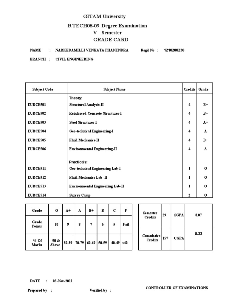 B.Tech Civil Engineering Grade Card | PDF