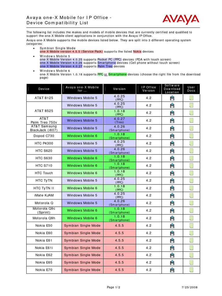 Avaya one-X Mobile Device List | PDF | Smartphone | Mobile Phones