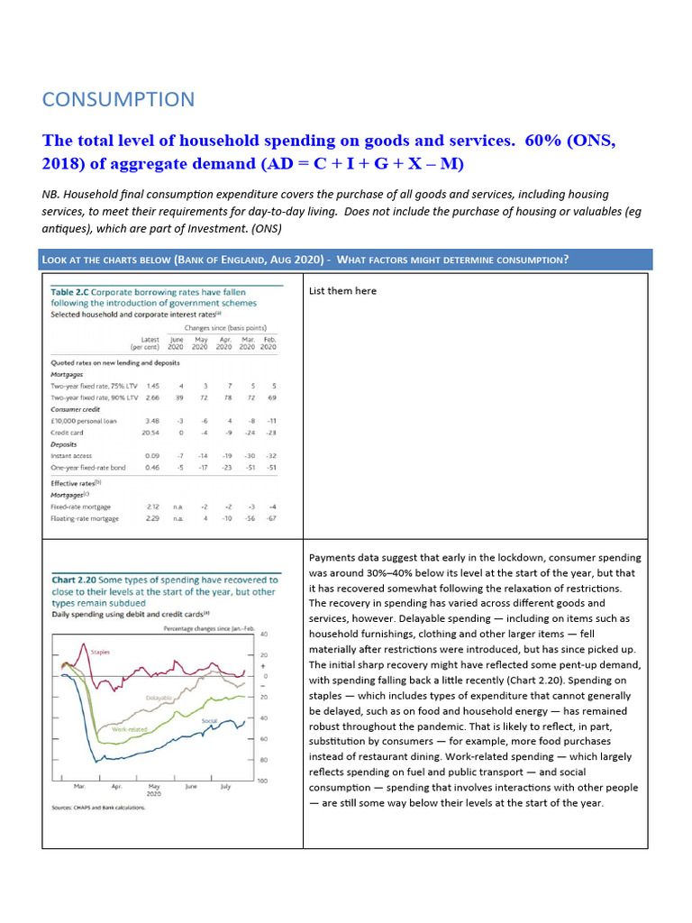 Consumption HO (1) | PDF | Consumption (Economics) | Interest Rates