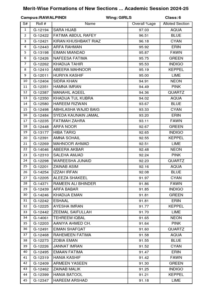 Merit-Wise Formations of New Sections ... Academic Session 2024-25 | PDF
