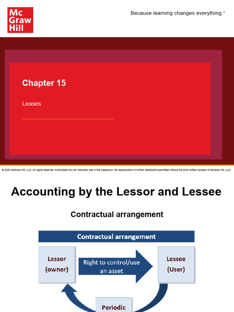 Spiceland11e Ch15 PPT Student Accessible | PDF | Lease | Present Value