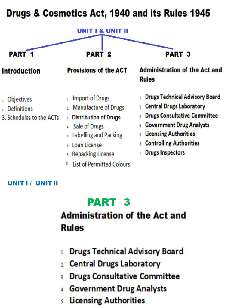 3 Combined Unit I and Unit II Part 3 Administration of The Acts & Rules ...
