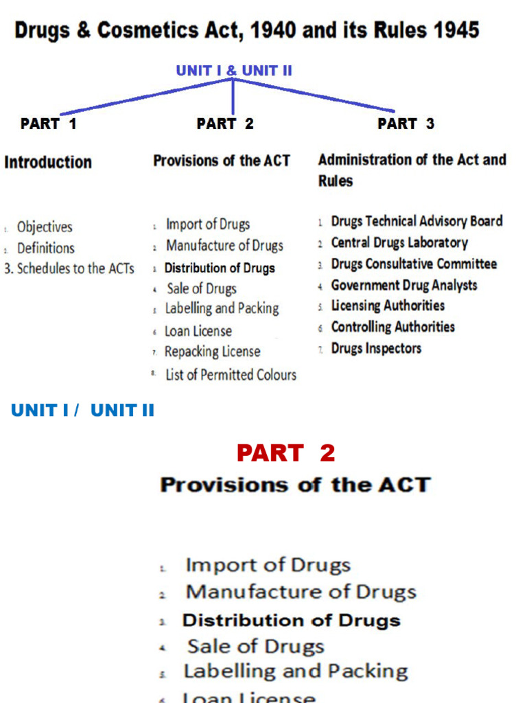 2 Combined Unit I and Unit II Part 2 Provisions of The Act | PDF | License | Dose (Biochemistry)