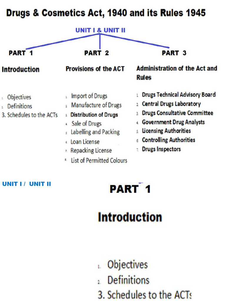 1 Combined Unit I And Unit Ii Part 1 Introduction Definitions Schedules Pdf Phases Of