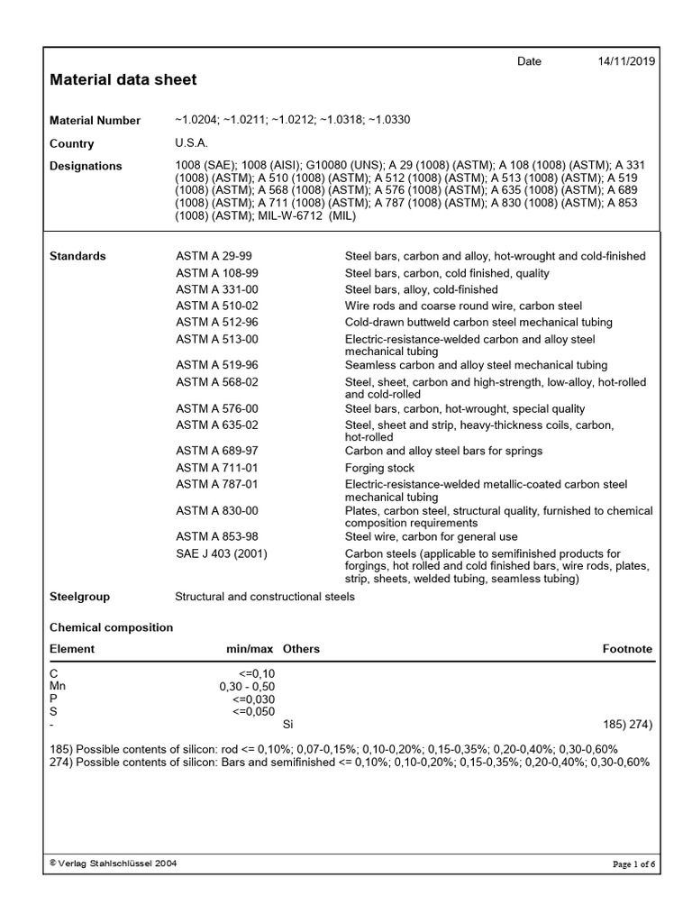 Sae 1008 | PDF | Rolling (Metalworking) | Steel