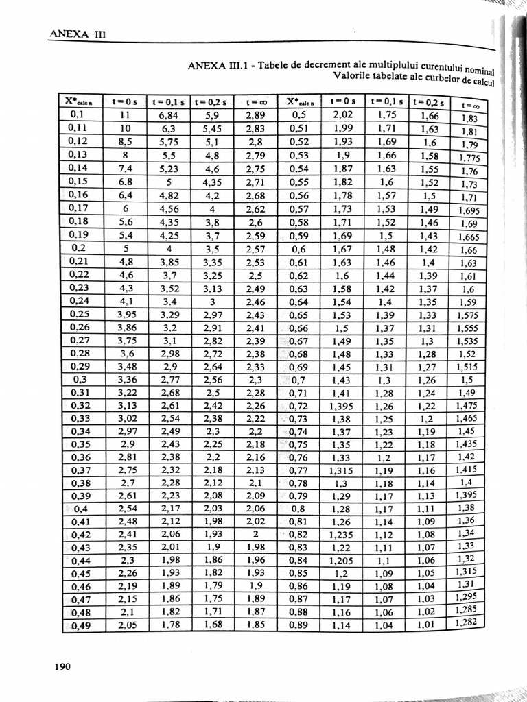 Tabele-Metoda Curbelor de Calcul | PDF