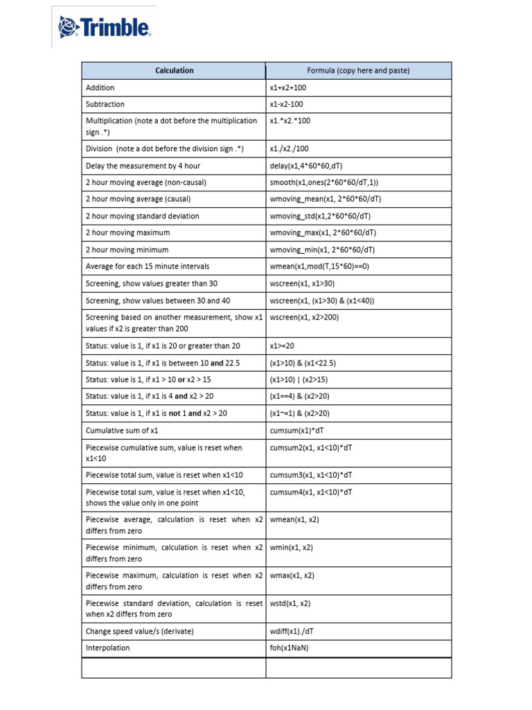 Wedge Tabla Formulas | Download Free PDF | Statistical Theory | Statistical Analysis