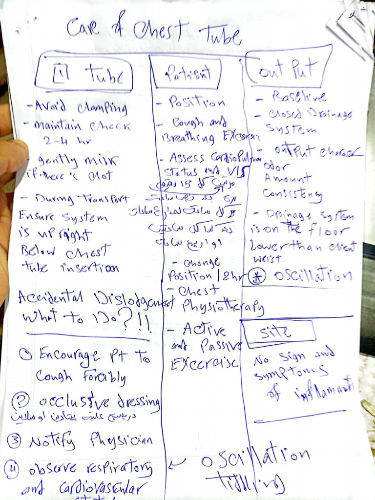 Care of Chest Tube | PDF