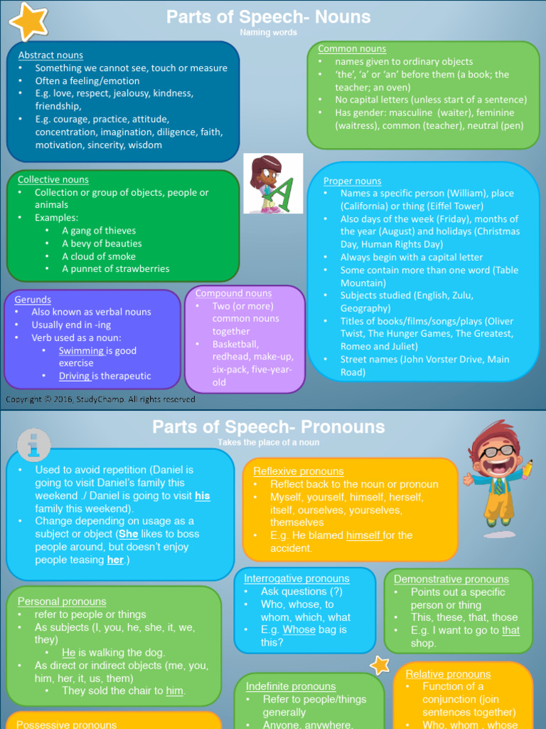 Eng Summary Parts of Speech | PDF | Verb | Grammatical Tense