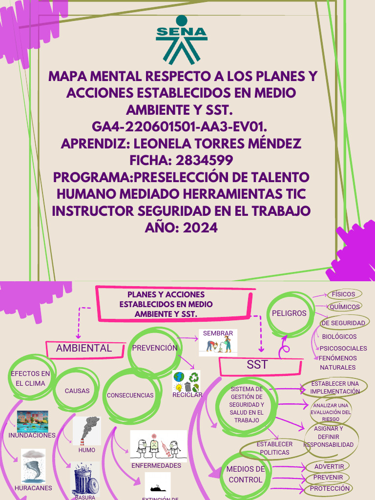 Mapa Mental Medio Ambiente y SST | PDF | Entorno natural | Ciencias de la Tierra