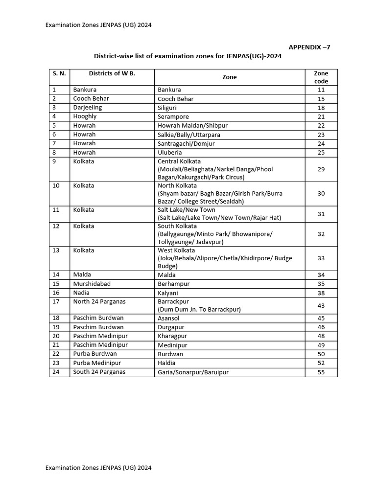 Appendix - 7 District-Wise List of Examination Zones For JENPAS (UG) - 2024 | Download Free PDF ...