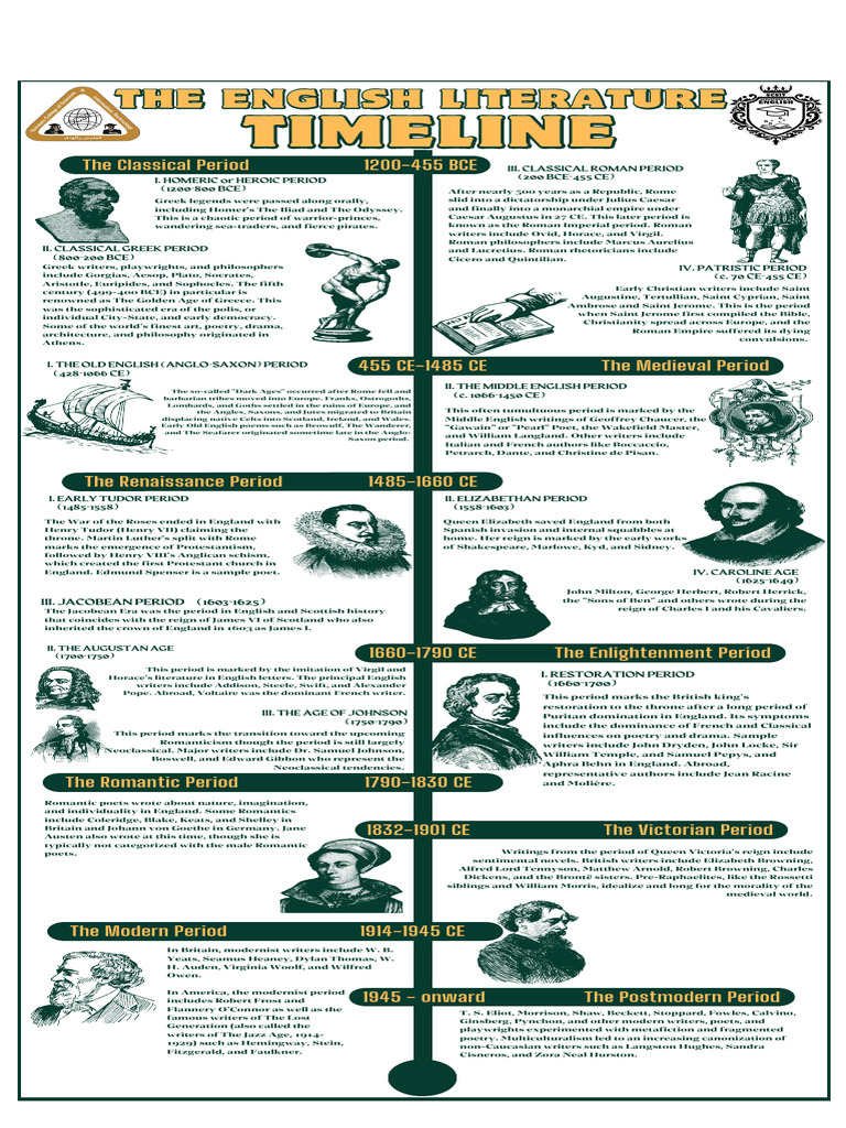 English Literature Timeline | PDF | English Literature | Romanticism