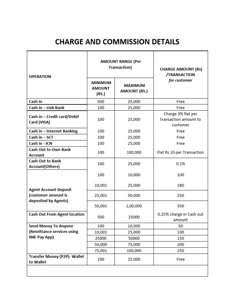 Charge and Commission Overview | PDF | Cash | Credit Card