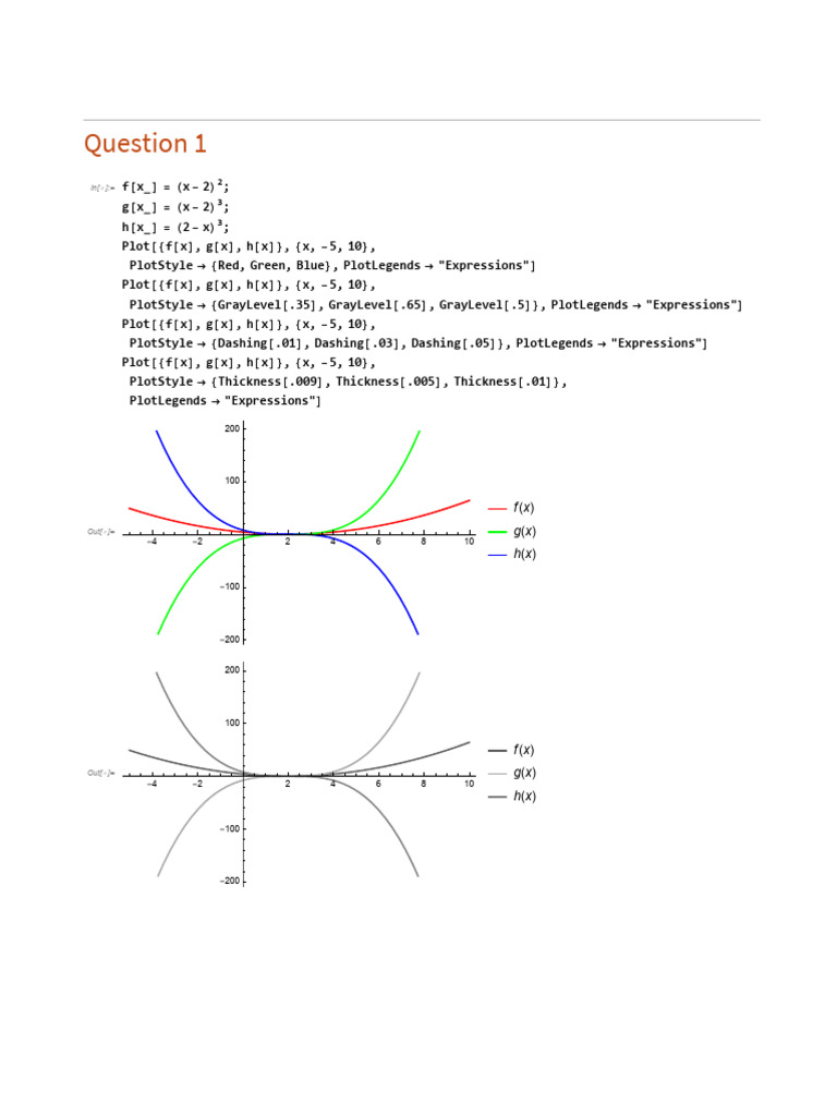Mathematica Assignment No. 2 | PDF | Vision | Artistic Techniques