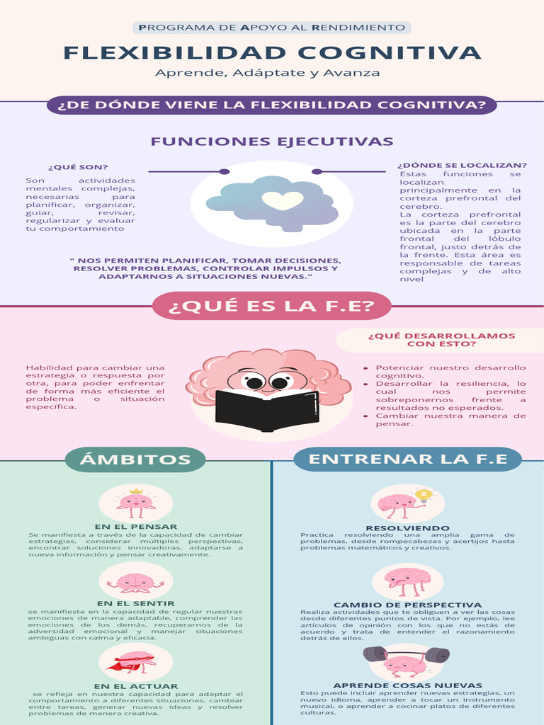 Infografías Funciones Ejecutivas | PDF | Memoria | Atención