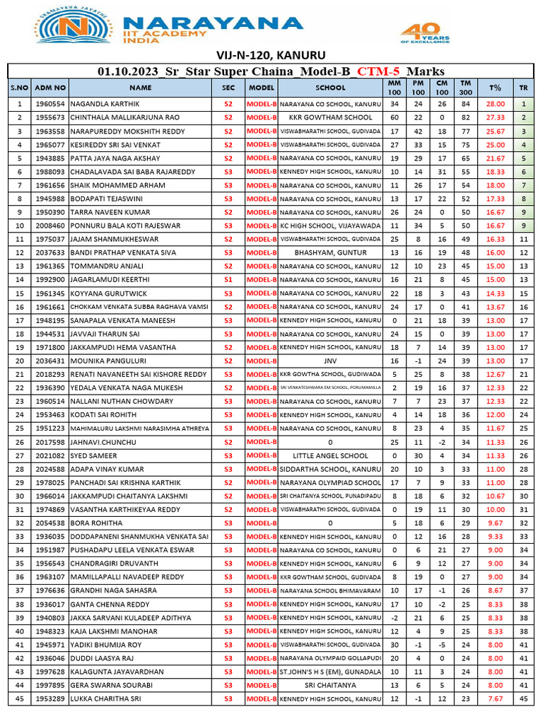 01.10.2023 - SR Star - Model-B - CTM-5 | PDF