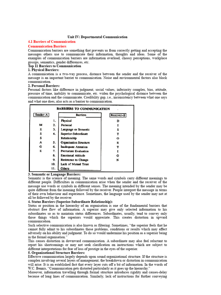 Unit IV Departmental Communication | PDF | Communication | Nonverbal ...