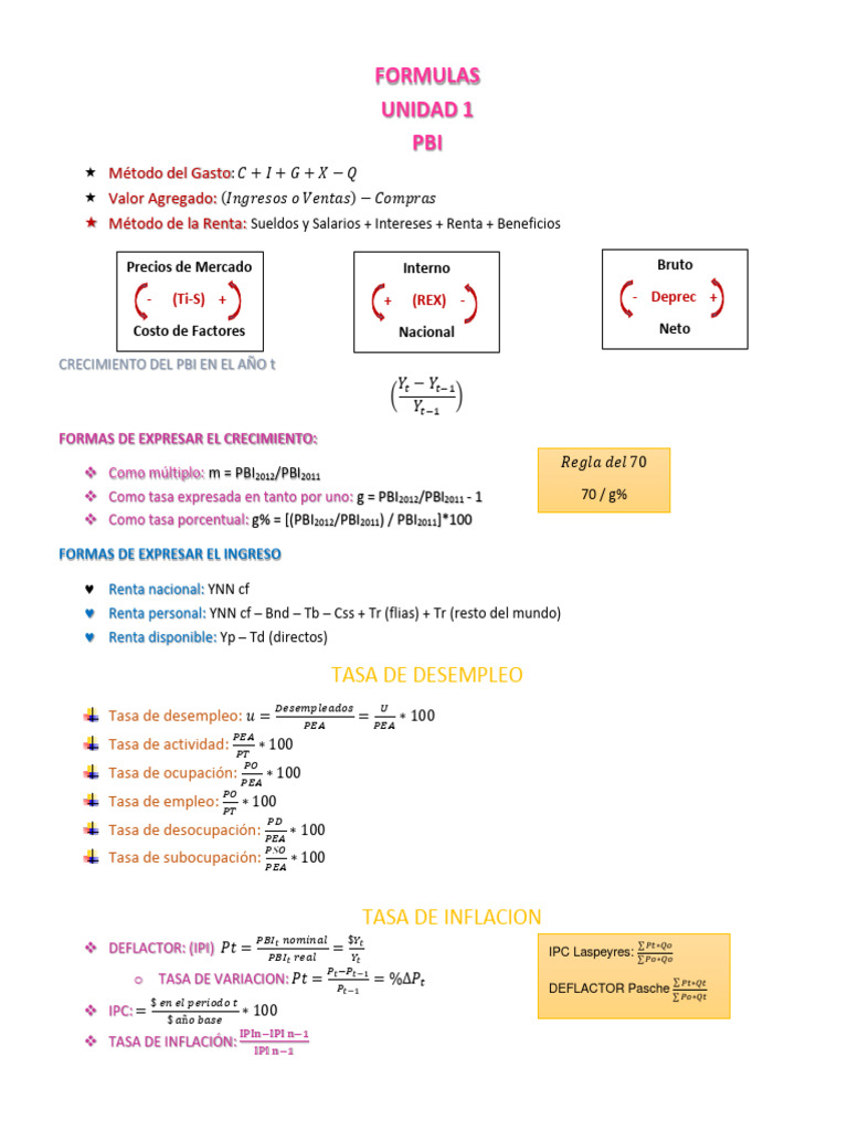 Formulas Primer Parcial | PDF | La política monetaria | Inflación