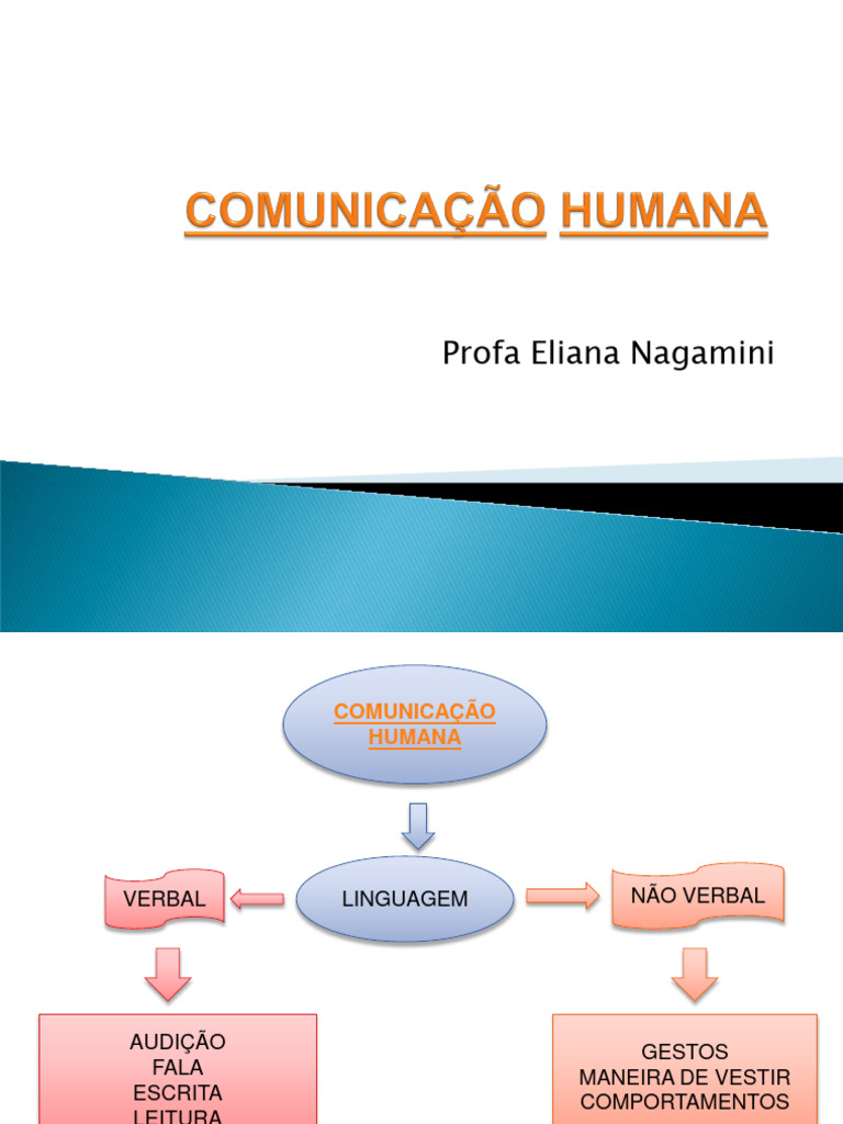 COMUNICAÇÃO HUMANA - Aula1 | PDF | Comunicação | Comunicação humana