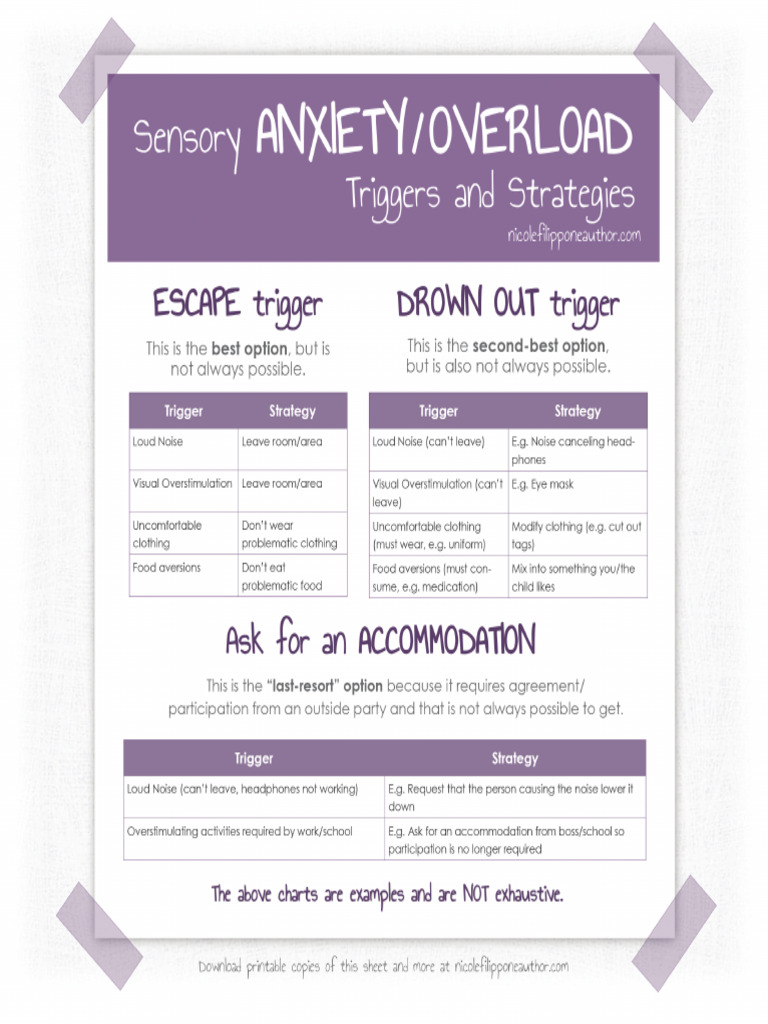 Sensory Overload Triggers and Strategies | PDF