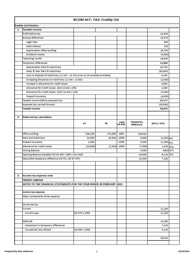 IAS 12 Freddy Ltd - Solution | PDF | Tax Expense | Expense