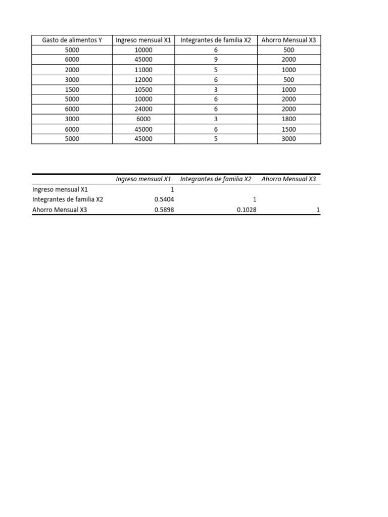 1 tarea de regresión multiple | PDF | Análisis de regresión | Coeficiente de determinación