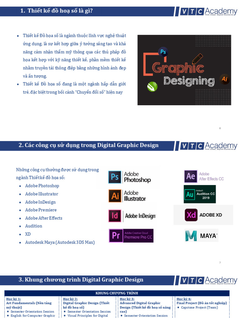 Lộ Trình Đào Tạo Chuyên Ngành Thiết Kế Đồ Họa | PDF | Graphic Design | 3 D Computer Graphics