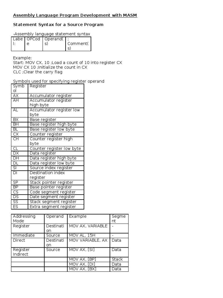 Assembly Language Program Development With MASM | PDF | Assembly Language | Subroutine