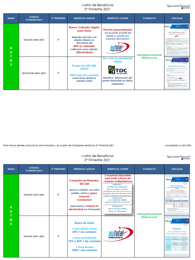 Matriz Beneficios SECOM - 2do Trimestre 2021 Sin Crédito | PDF