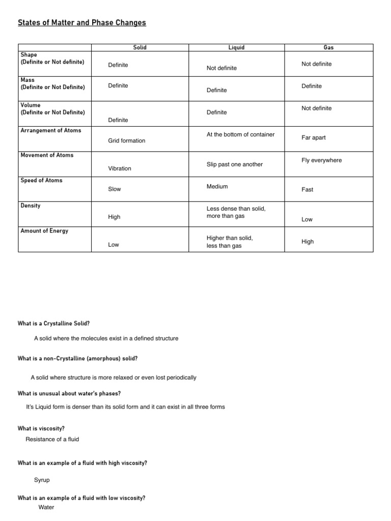 States of Matter & Phase Changes | PDF | Liquids | Gases