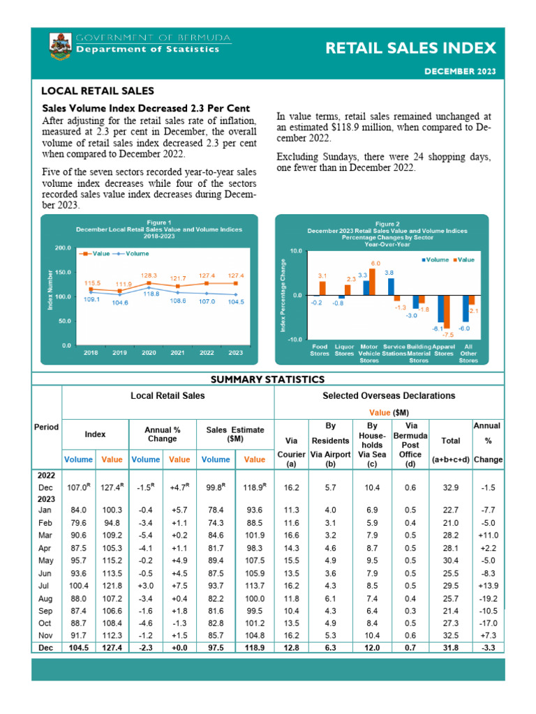 December 2023 RSI Report | PDF | Retail | Economies