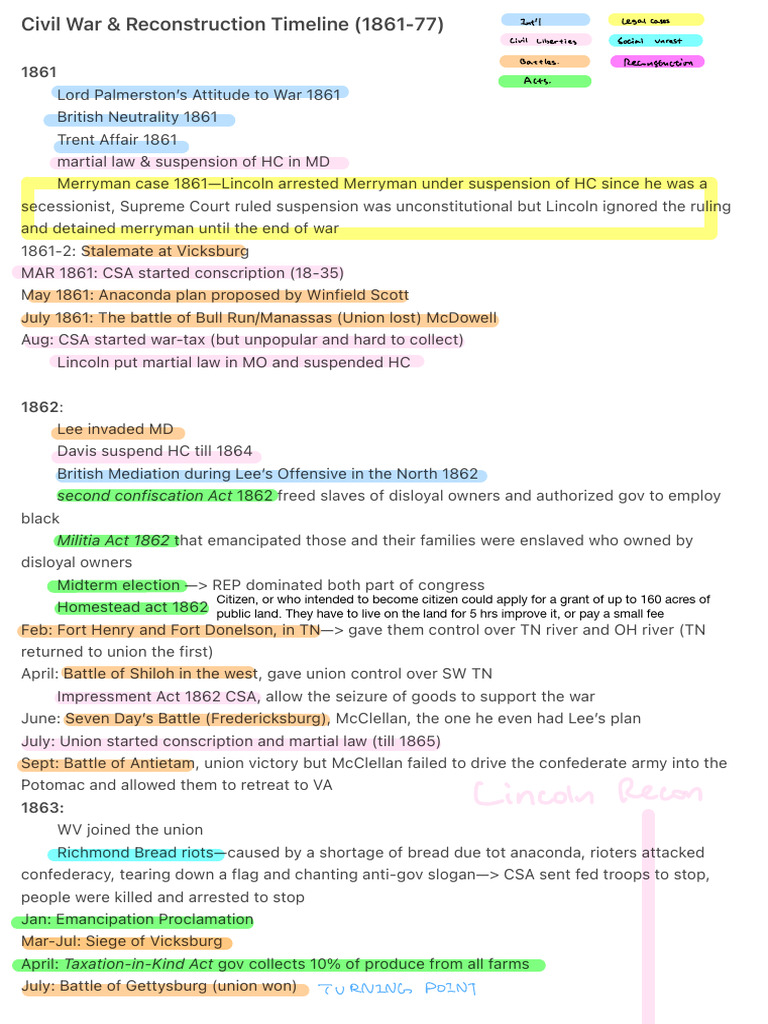 Civil War & Reconstruction Timeline (1861-77) | PDF | Confederate ...
