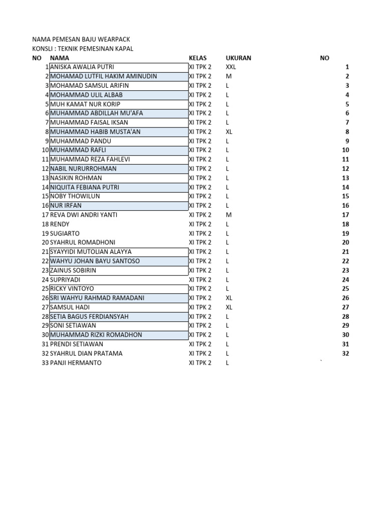 ukuran wearpack | PDF