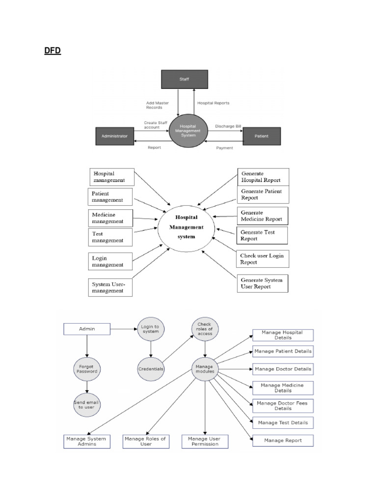 Rayush Printout | PDF | Systems Architecture | Systems Engineering