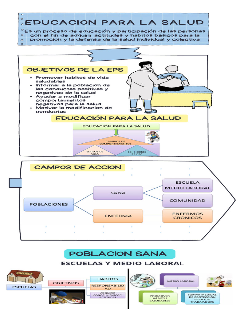Epls | PDF | Relaciones personales, crianza y desarrollo personal | Estilo de vida