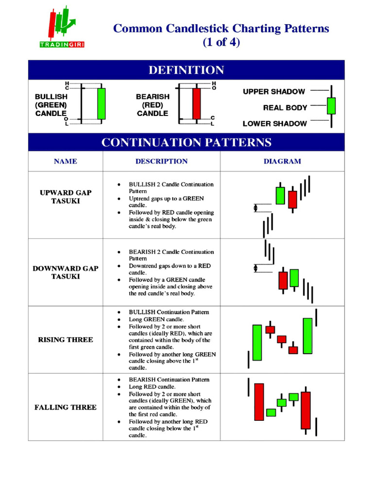 Common Candlestick Patterns Guide | PDF | Market Trend | Private Sector